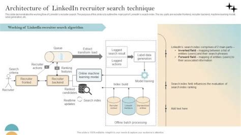 implementing recommender systems powerpoint templates slides and graphics