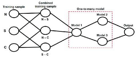 cause estimation model formation and output download scientific diagram