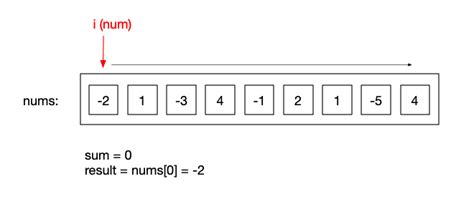 leetcode53 maximumsubarray 最大子序和 全村人的悄悄话