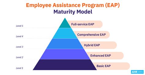 What Is An Employee Assistance Program Eap Aihr What Is An Employee Assistance Program Eap Aihr
