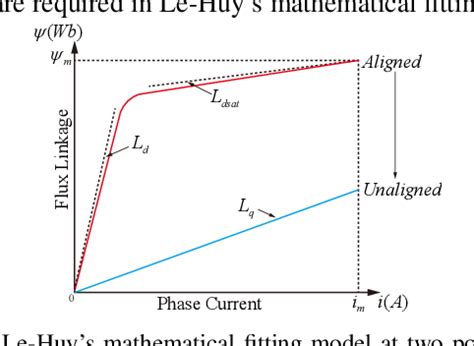 Figure From A Model Predictive Torque Control Method Of Switched Reluctance Motor Based On
