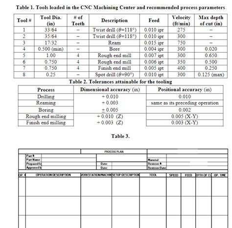 Solved Q1 Develop An Optimal Process Plan To Manufacture