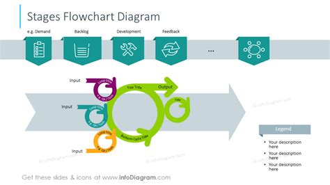 Agile Methodology Process Diagram For Powerpoint Pslides Agile Process Lifecycle Diagram For
