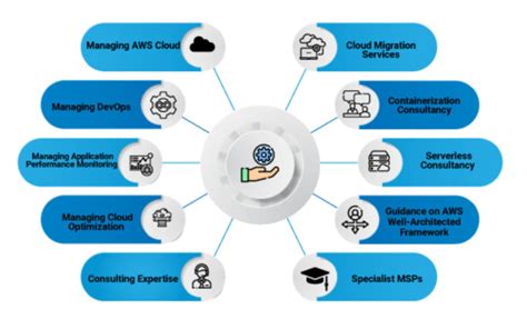 Be Your Aws And Microsoft Azure Guy By Kaguna Fiverr