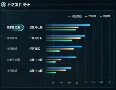 Bgvisualpresentation3 Zhihui图片数据可视化图片素材 花瓣网