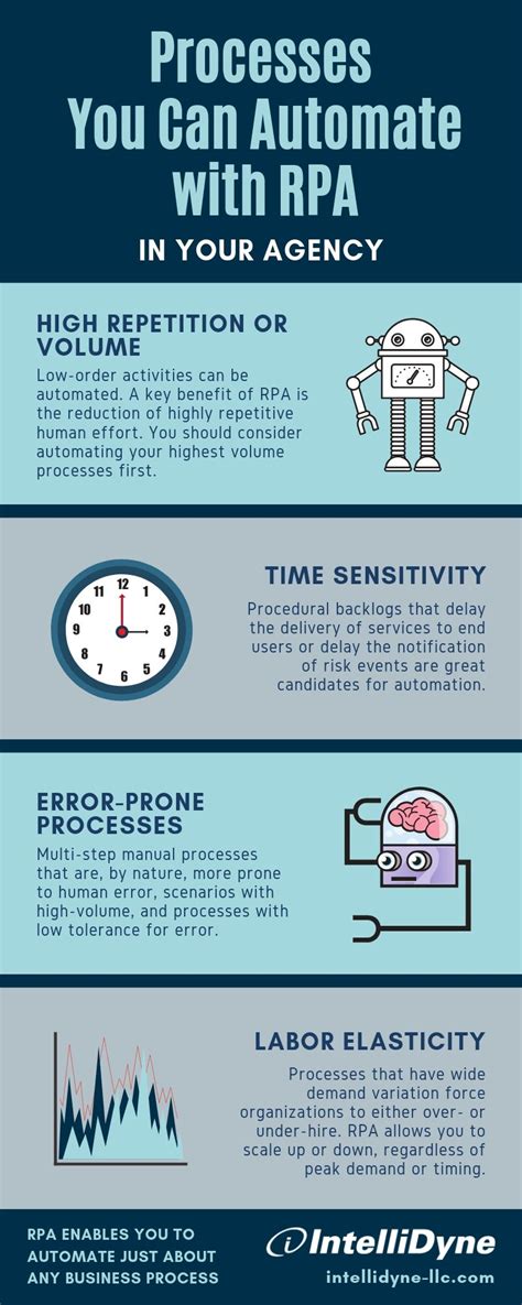 Infographic Processes You Can Automate With Rpa In Your Agency Intellidyne Empowering The