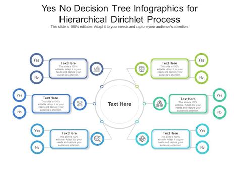 Yes No Decision Tree For Hierarchical Dirichlet Process Infographic Template Presentation