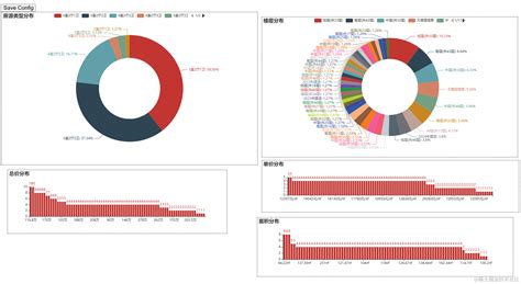 Python爬虫之路9 An居客数据获取安居客爬虫 Csdn博客