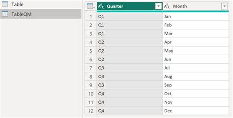 Solved Generate New Rows Based On Quarter Year Table In P