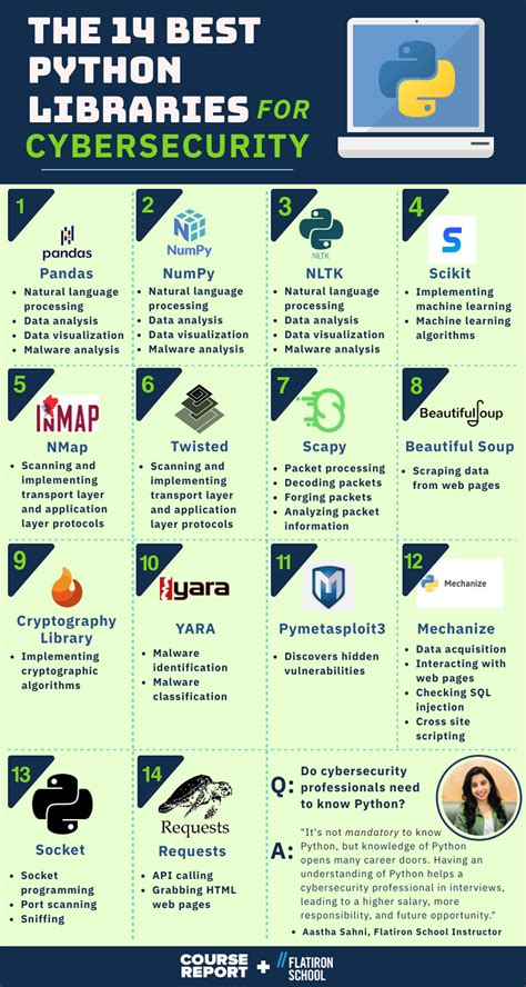 Python For Cybersecurity Artofit