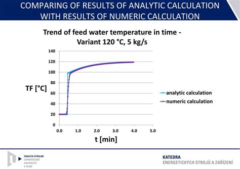 Berková E Algorithm Of Unsteady 1d Calculation For Feed Water Temperature Analysis In