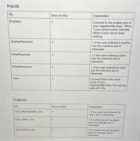 Solved Implement A Mealy Model Circuit To Control A Chegg