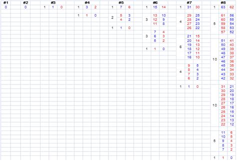 Exploring Computational Number Theory Part CodeProject