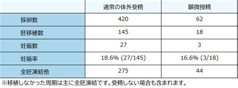 2020年体外受精の成績について 【公式】artクリニック白山｜不妊治療・産婦人科｜新潟市
