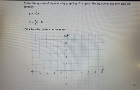 Solved Solve This System Of Equations By Graphing First Chegg Com