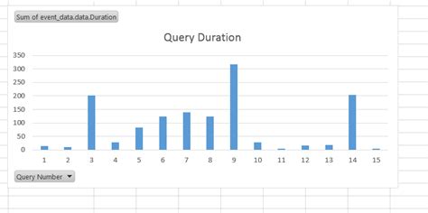 Chris Webbs Bi Blog Analysing Ssas Extended Event Data With Power Query Part 1