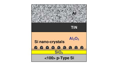 The Schematic Cross Section Of The Multilayer Structure With Download Scientific Diagram
