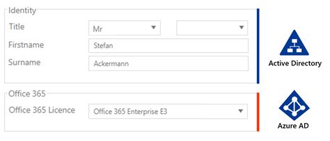 Employee Self Service With Firstware Idm Portal For Ad And Entra Id