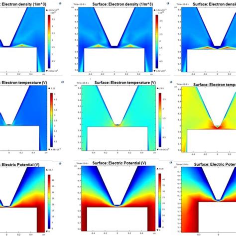 Electron Density Electron Temperature And Electric Potential On