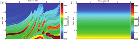 A The True Velocity And B The Initial Velocity For The Modified Download Scientific Diagram