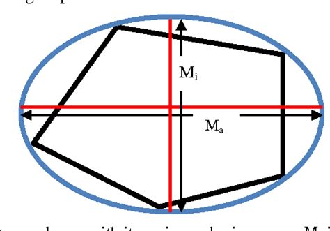 Figure 1 From Leaf Identification Using Feature Extraction And Neural Network Semantic Scholar