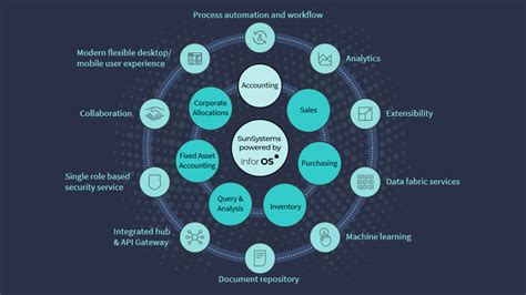 Where To Find Sunsystems Sun Systems In Kenya Flaxem