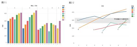 图表设计通用原则 数据分析与可视化指南