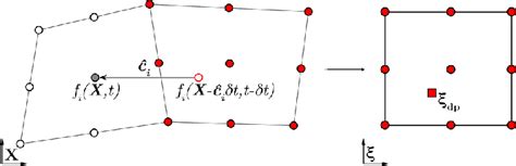 Schematic Of A Second Order Finite Element Mesh The Semi Lagrangian