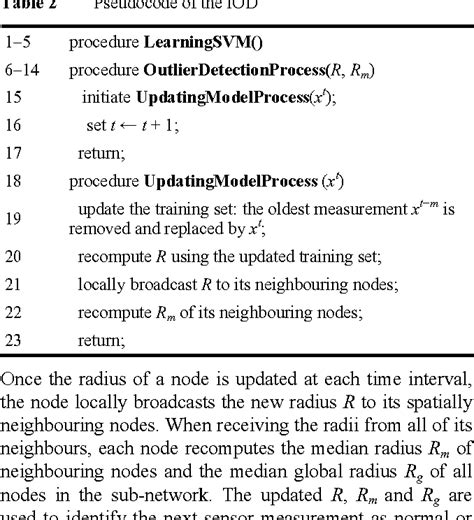 Table 2 From Ensuring High Sensor Data Quality Through Use Of Online Outlier Detection