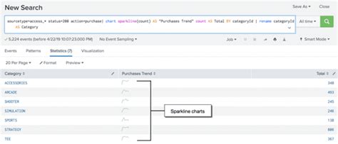 Create An Overlay Chart Tpoint Tech