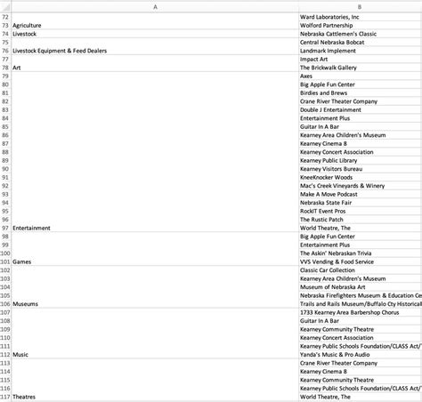Sorting Alphabetically With Merged Cells Rexcel