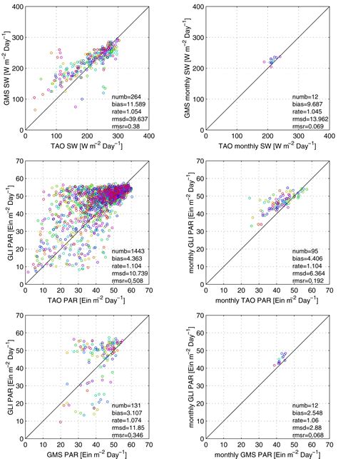 Ocean Validation Gli Eorc Jaxa