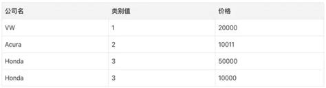 什么是one Hot编码?为什么要使用one Hot编码? 知乎 什么是one Hot编码?为什么要使用one Hot编码? 知乎
