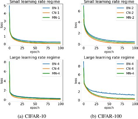Figure 3 From Context Normalization Layer With Applications Semantic