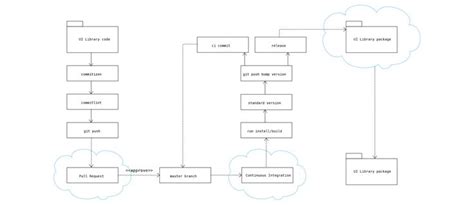 Decoupling Big React Projects For Beginners Projects Independent