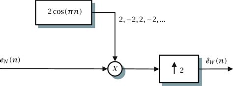 Simplest Form Of The Spectral Shifting Method Download Scientific Diagram