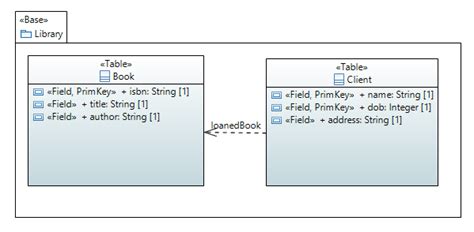 Dsl Cannot Retrieve Stereotypes From Uml Model Generated Using