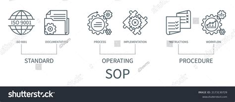 Standard Operating Procedure Sop Concept Icons Stock Vector Royalty Free Shutterstock