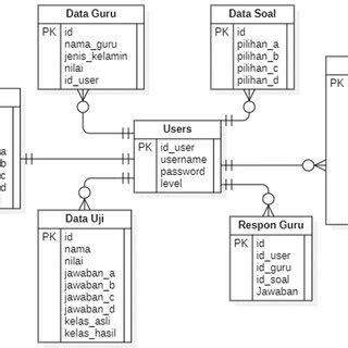Entity Relationship Diagram Download Scientific Diagram
