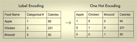 Pratishtha Chaturvedi On Linkedin Machinelearning Datascience Datapreprocessing
