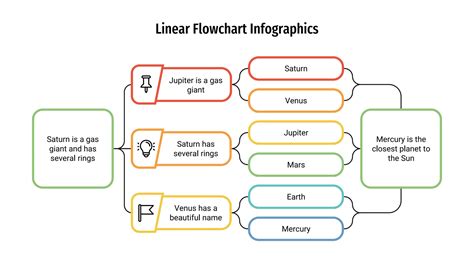 Linear Flowchart Infographics By Slidesgopptx