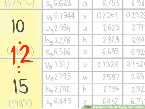 How To Do A Double Linear Interpolation With Pictures WikiHow