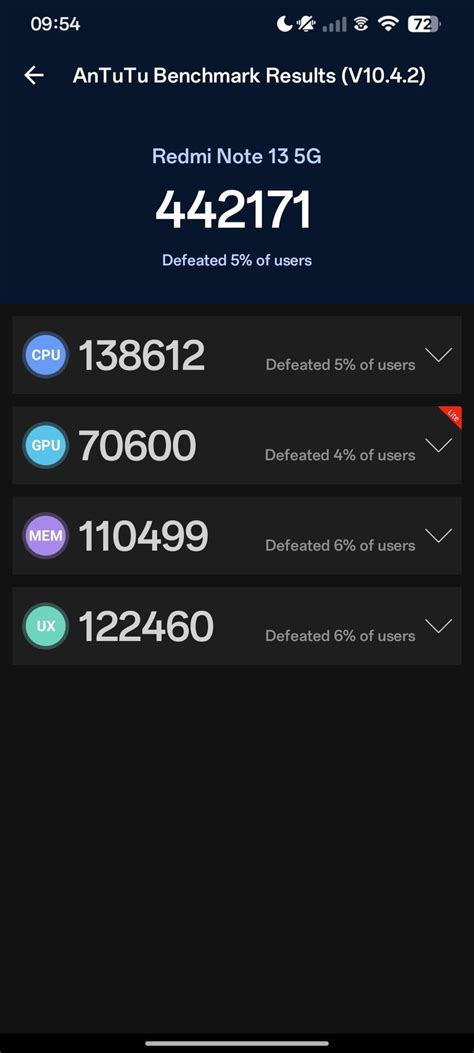 AnTuTu 10 Scores Of Xiaomi Redmi Note 13 5G NR Benchmark