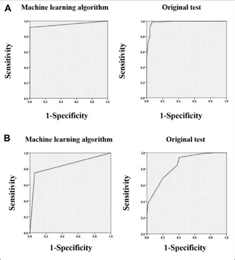 receiver operating characteristic roc curve of machine learning