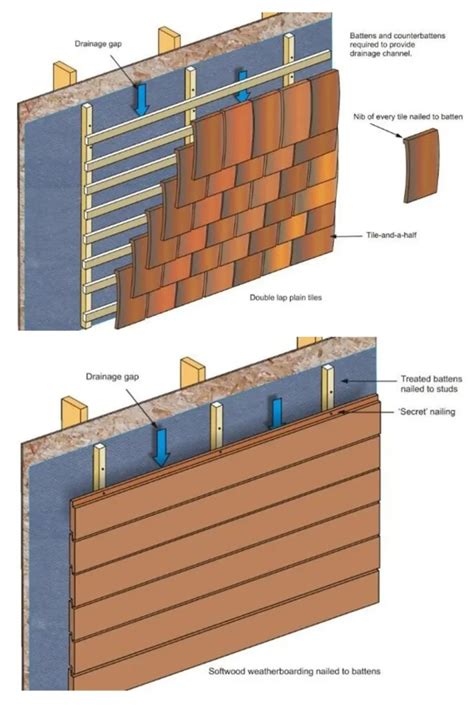 Wall Cladding ⋆ Archi Monarch