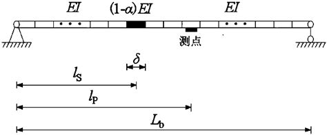 Bridge Damage Detection Method Eureka Patsnap