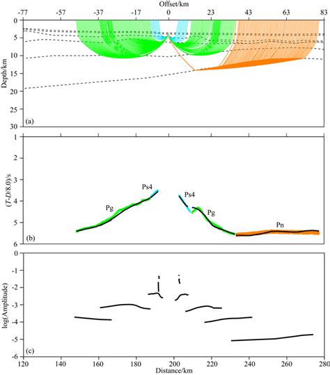 Attenuation Characteristics Of Refracted Seismic Wave In The Continent Ocean Transition Zone Of