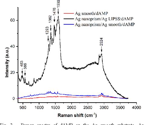 Figure 3 From Hybrid Metasurfaces Based On Laser Structured Substrates