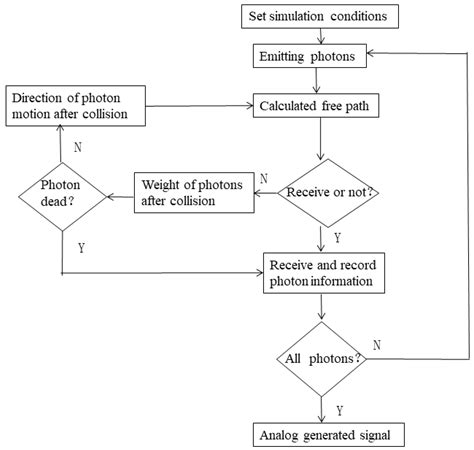 Research On Laser Dual Mode Fusion Detection Method Of Ship Wake Bubbles