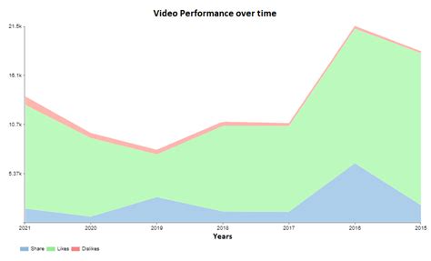 How To Interpret Graphs And Charts Like A Pro